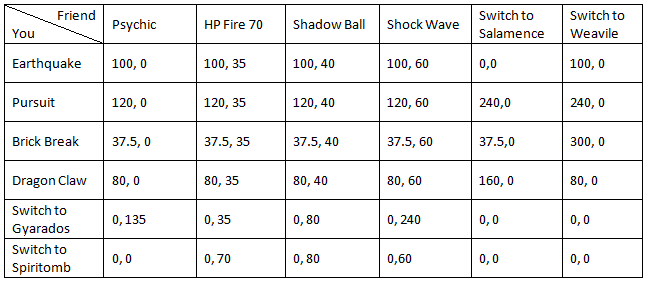Pokemon Showdown AI Arena